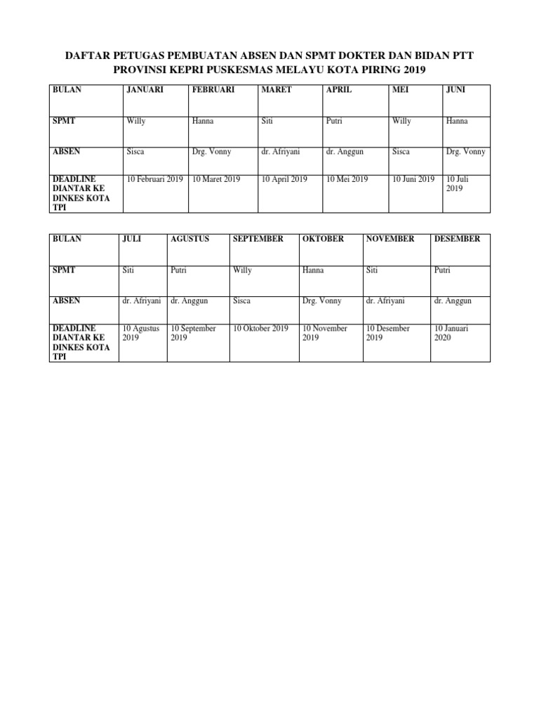 Daftar Petugas Pembuatan Absen Dan SPMT Dokter Dan Bidan PTT Provinsi Kepri 2019 | PDF