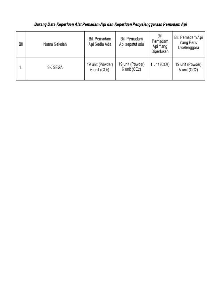 Borang Data Keperluan Alat Pemadam API | PDF