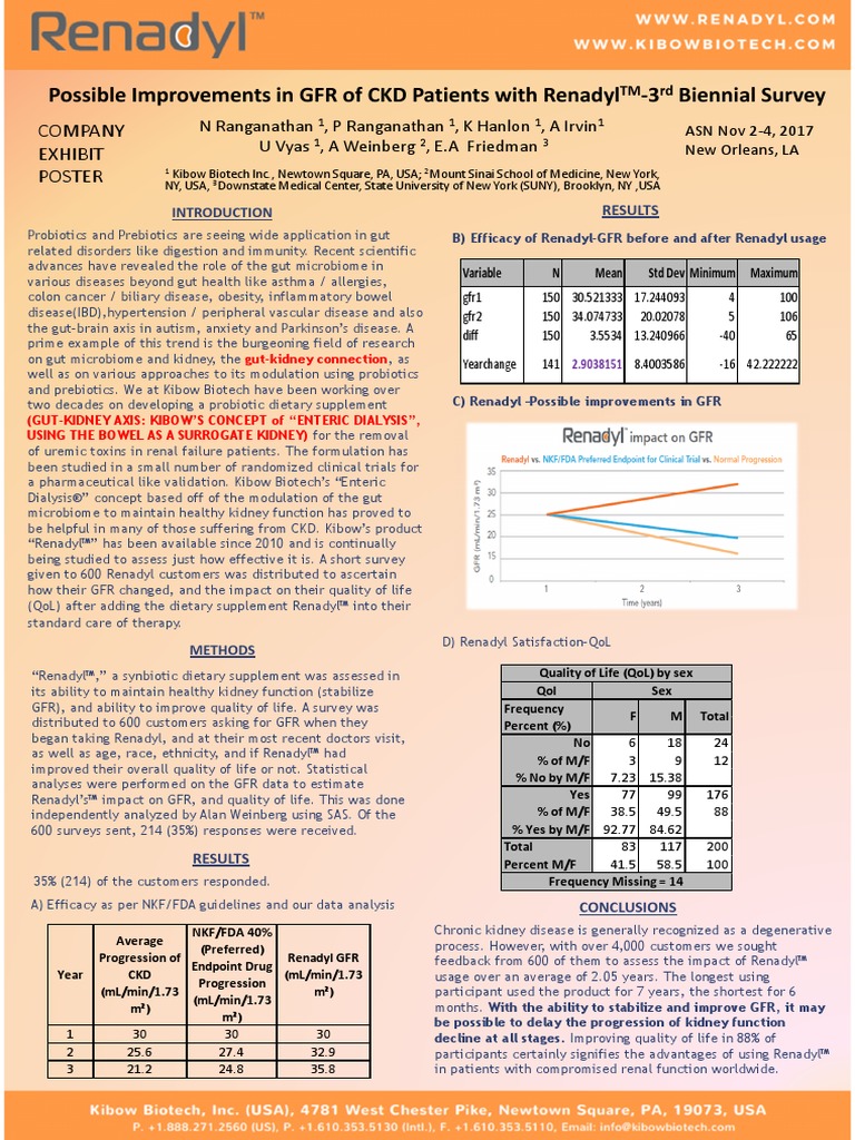 2017 ASN Poster | PDF | Renal Function | Chronic Kidney Disease