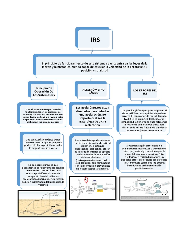 Sistemas IRS en Aviación | PDF | Acelerómetro | Aceleración