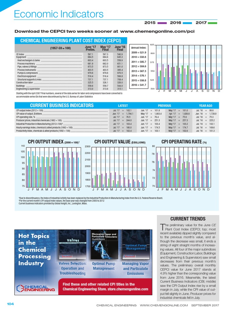Cost Index 2017 Chemical Engineering | Consumer Price Index ...
