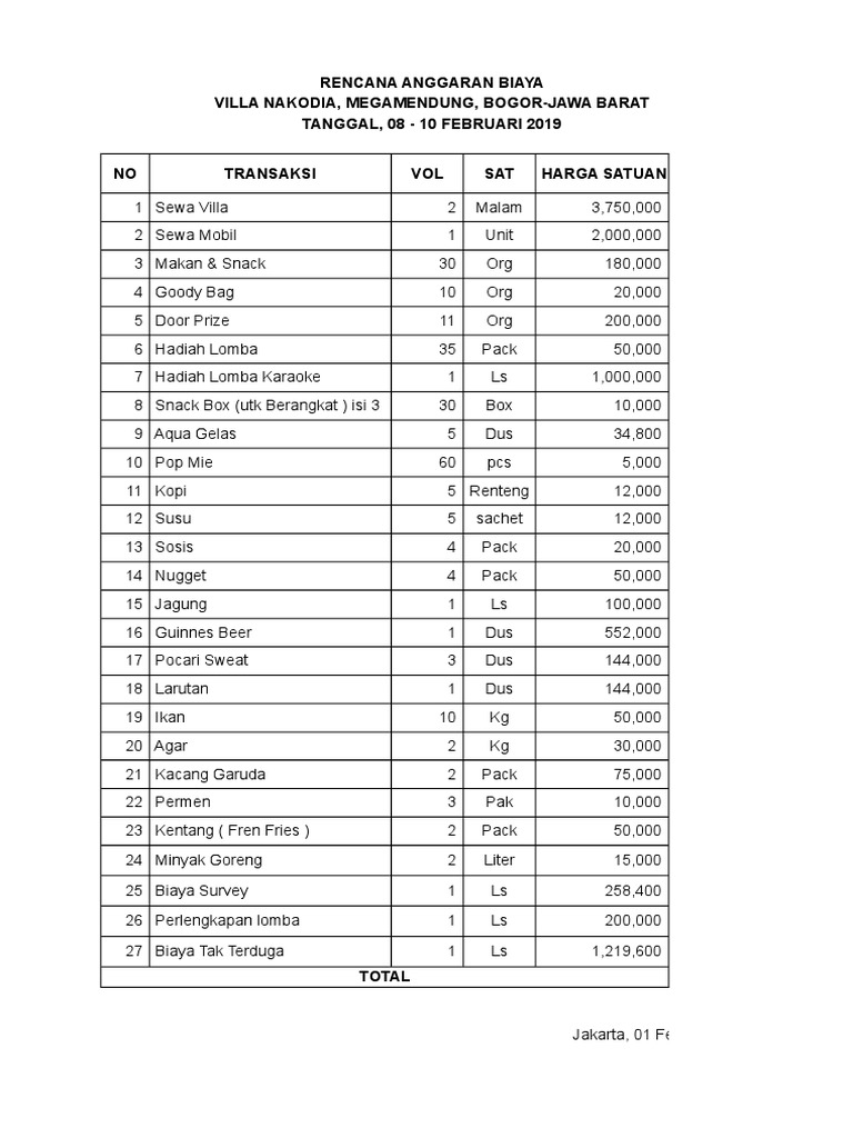 Anggaran Outing | PDF