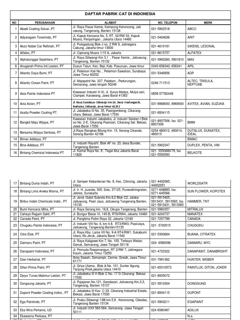 DAFTAR PABRIK CAT DI INDONESIA | PDF