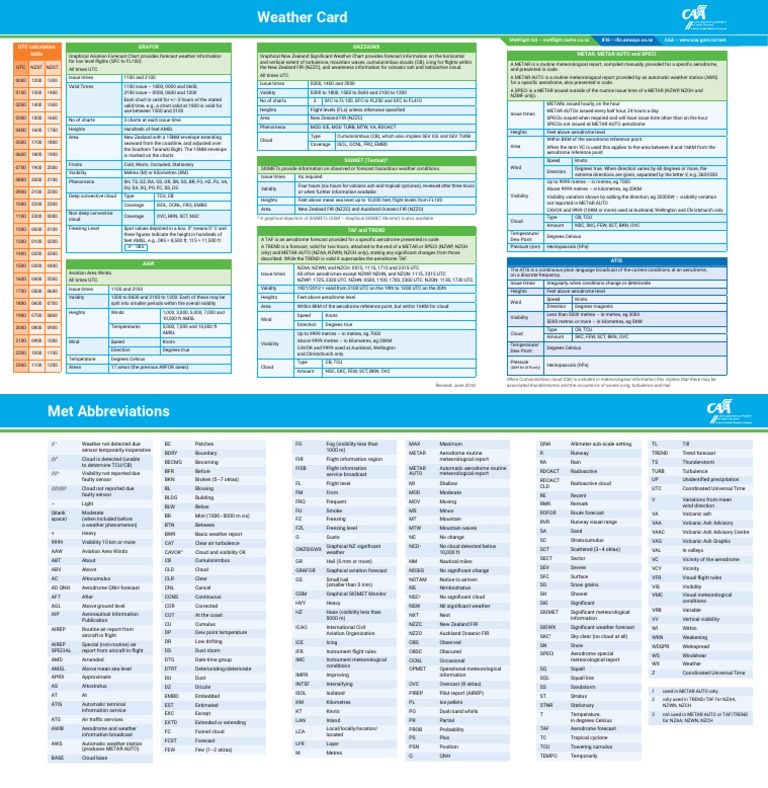 Weather Card | Download Free PDF | Weather Forecasting | Cloud