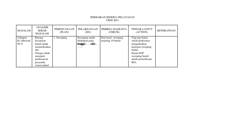 Perbaikan Kinerja Pelayanan KIA UKM | PDF