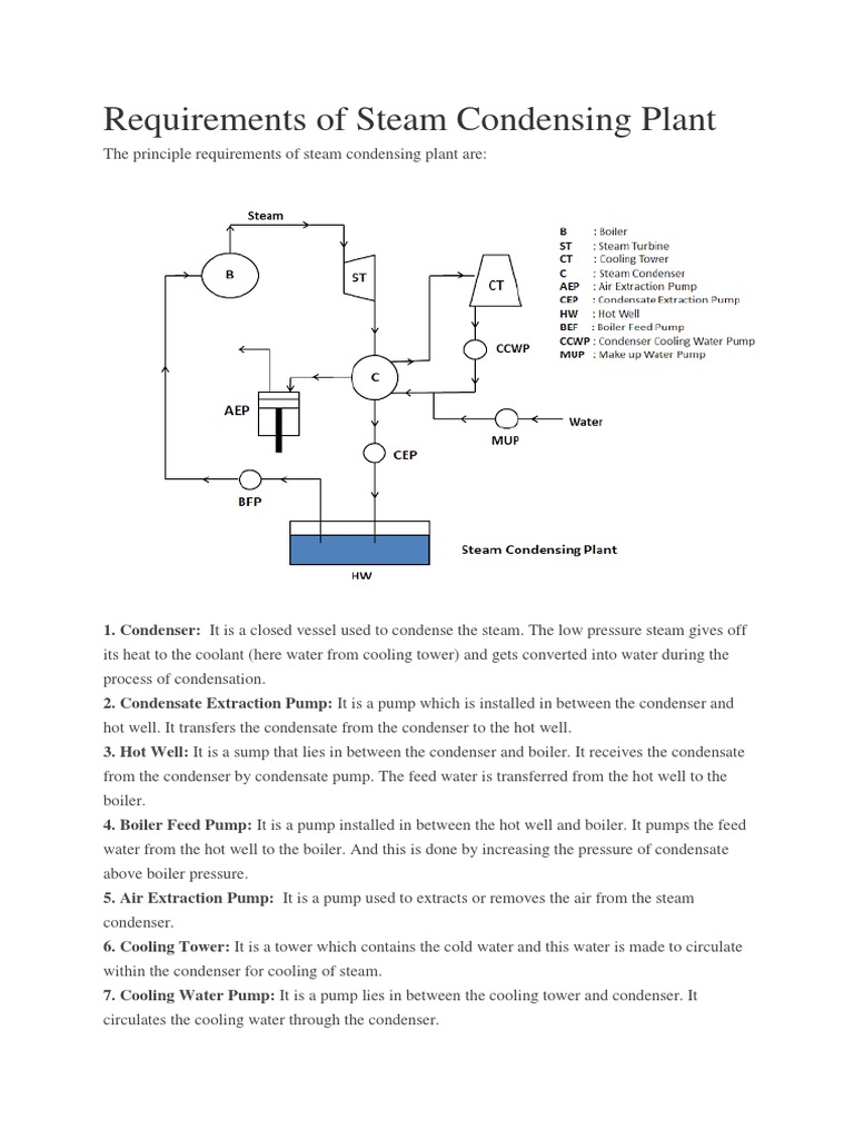 Condenser Condenser | PDF | Heat Exchanger | Boiler