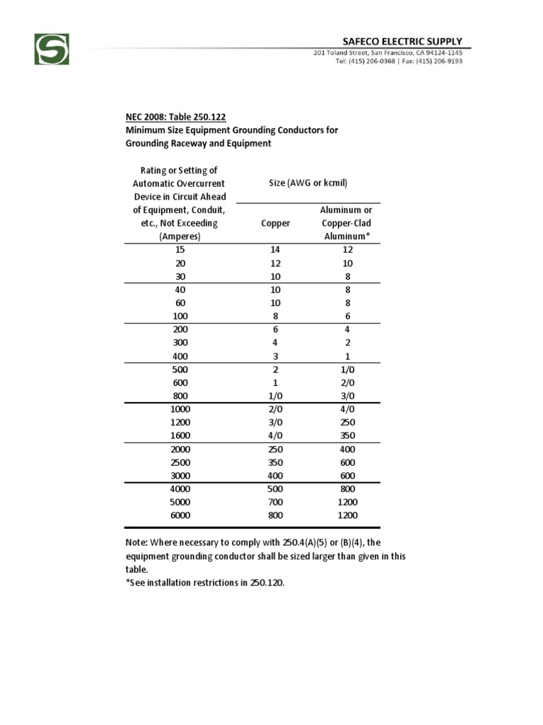 NEC2008 Table 250.122 PDF | PDF