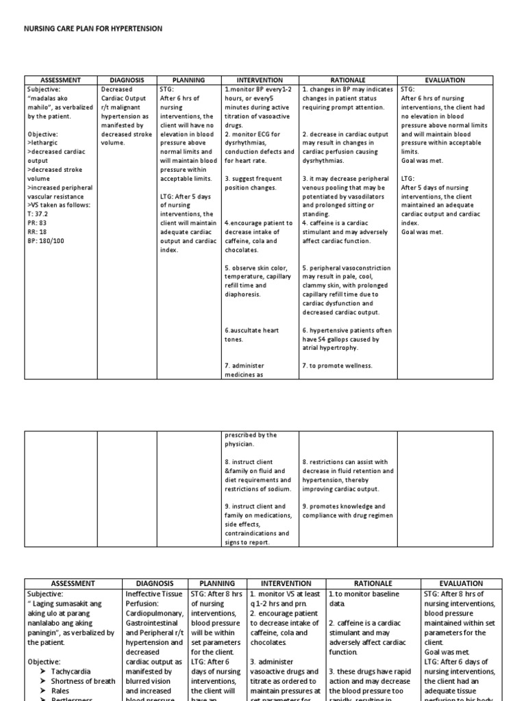 Nursing Care Plan For Hypertension Pdf Hypertension Heart