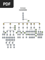 Organisation Chart DG Grow en | PDF | European Union | Science And ...