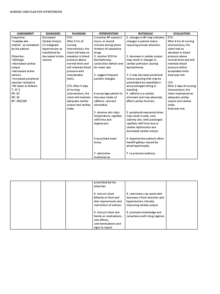 nursing-care-plan-for-hypertension-hypertension-heart