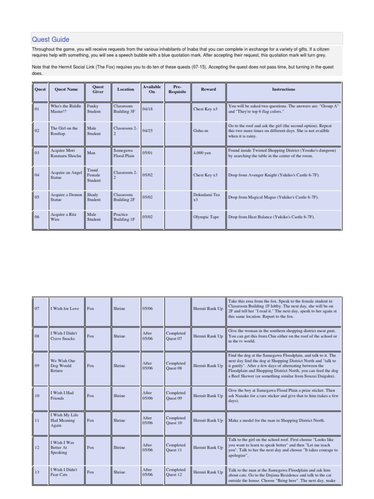 Persona 4 Golden Quests | PDF | Nature