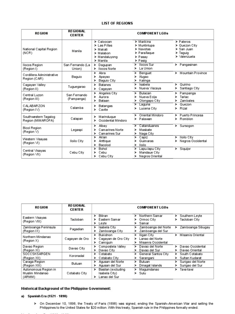 List of Philippine Regions | PDF | Mindanao | Philippines