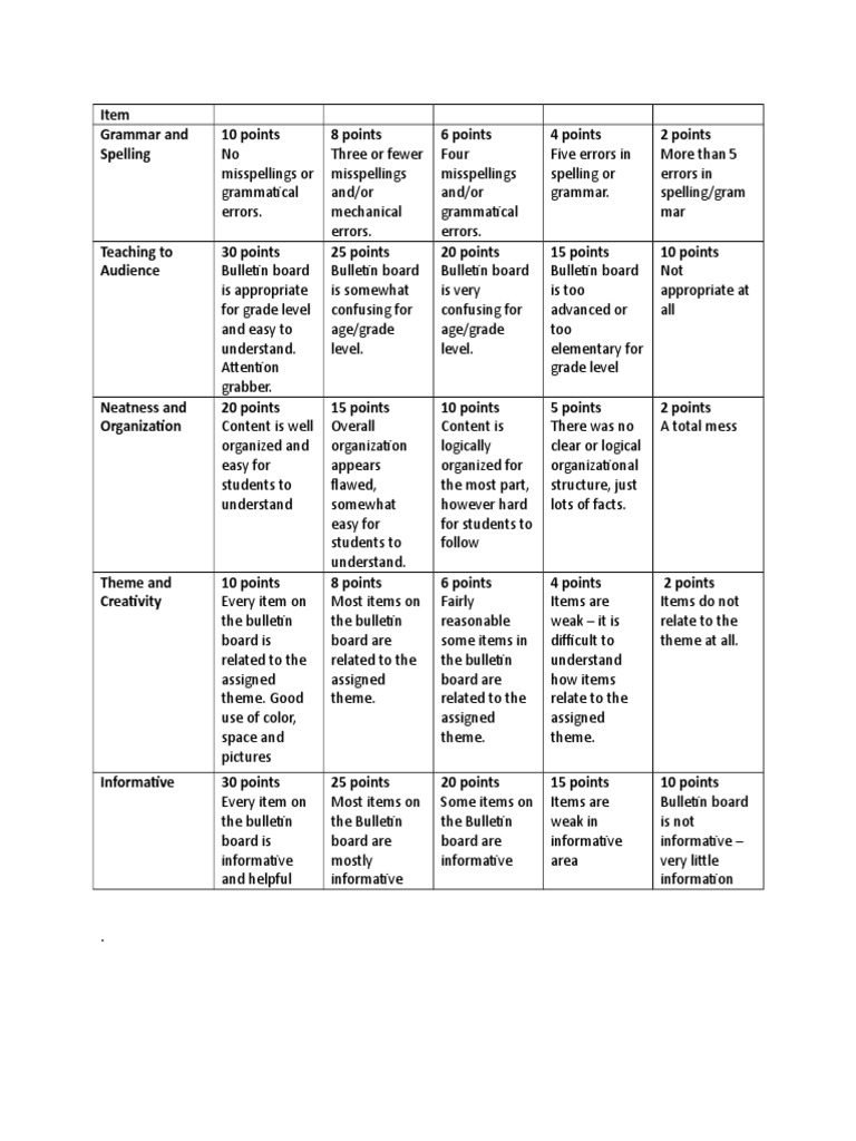 Rubric For Bulletin Board | PDF | Cognition | Learning