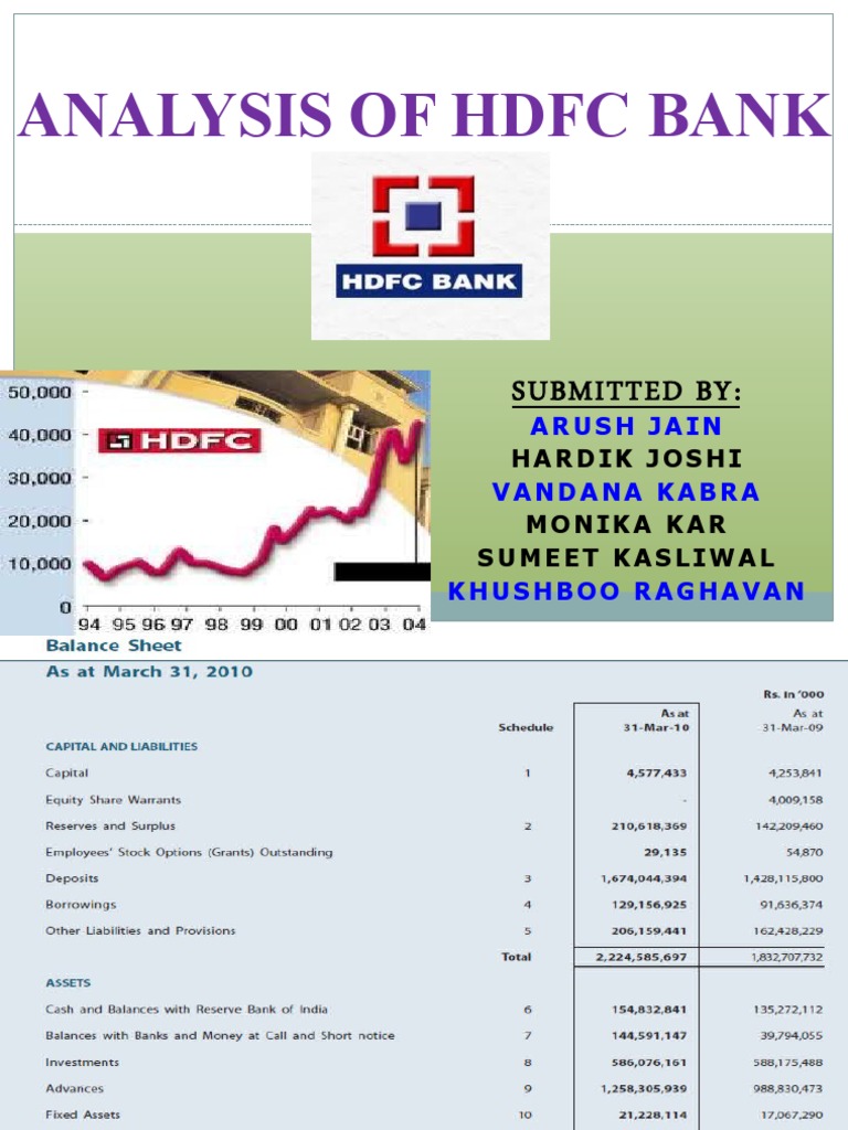Analysis of HDFC Bank | PDF | Reserve Bank Of India | Bond Duration