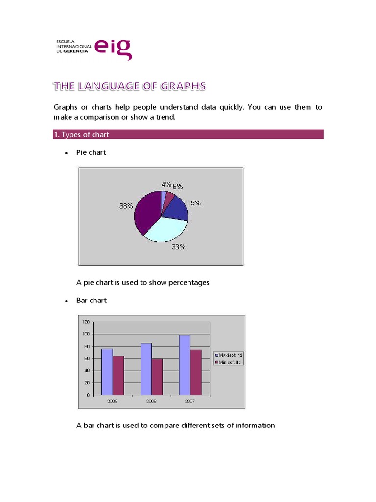 Data Visualization Basics | PDF | Career & Growth
