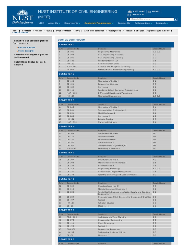 Nust Institute of Civil Engineering (NICE) : Course Curriculum | PDF ...