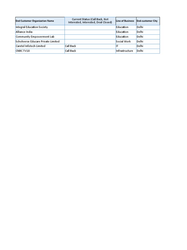 CIO Contact List for Education Sector | PDF | Computers
