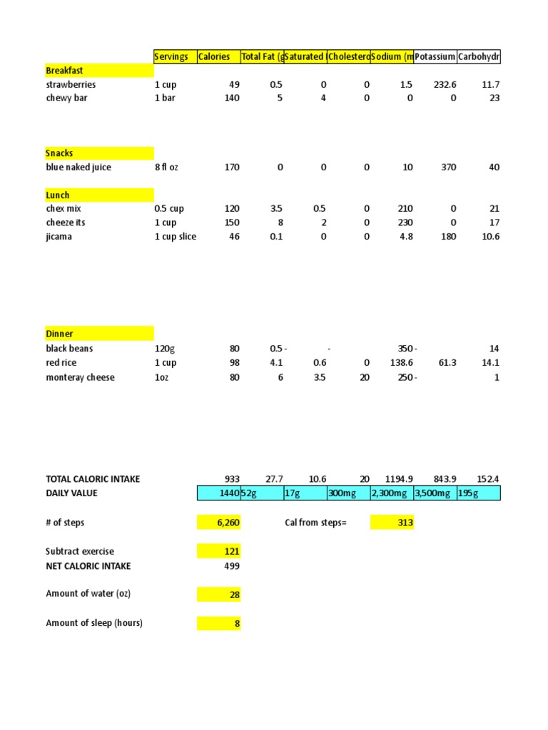 Total Caloric Intake Daily Value | PDF | Calorie | Eating Behaviors Of ...