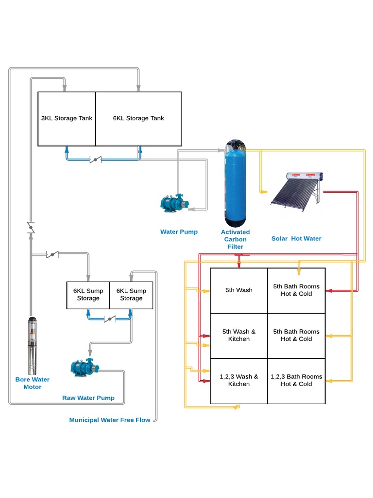 Water Flow Diagram | PDF