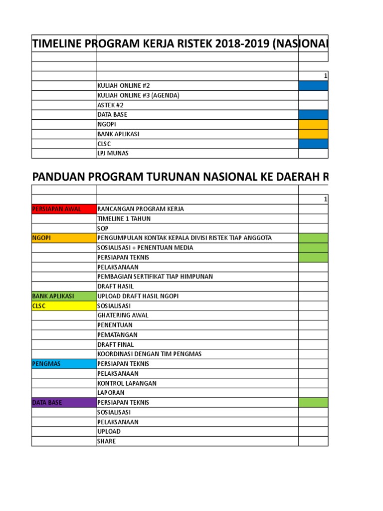 215 - Timeline Dan Panduan Ristek | PDF