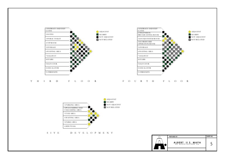 Page 5 Proximity Matrix | PDF