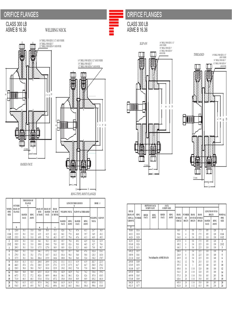 Asme b16.36 Orifice Flanges | PDF | Screw | Gas Technologies