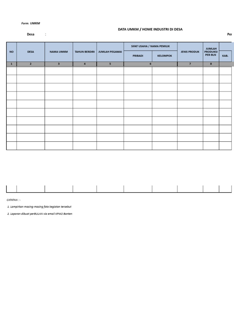 Data Umkm Desa 2017 | PDF