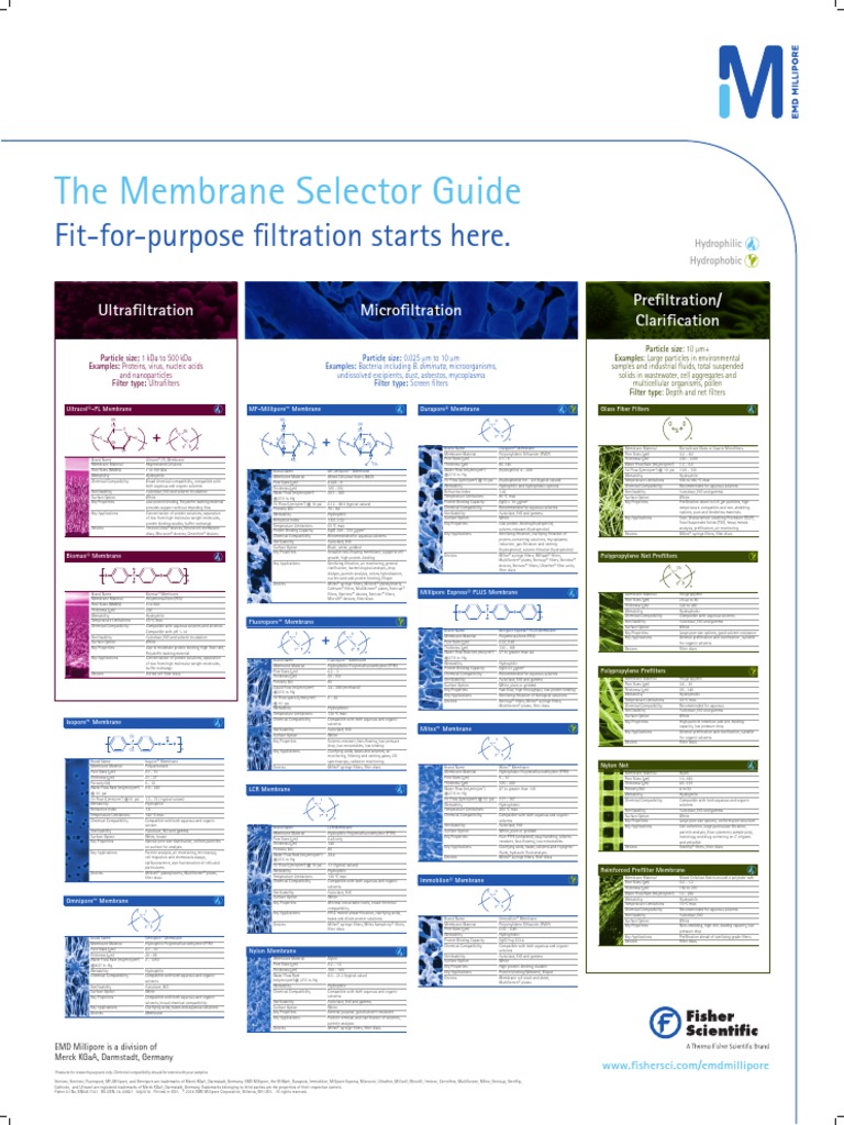 The Membrane Selector Guide. Millipore | PDF | Filtration | Cell Membrane