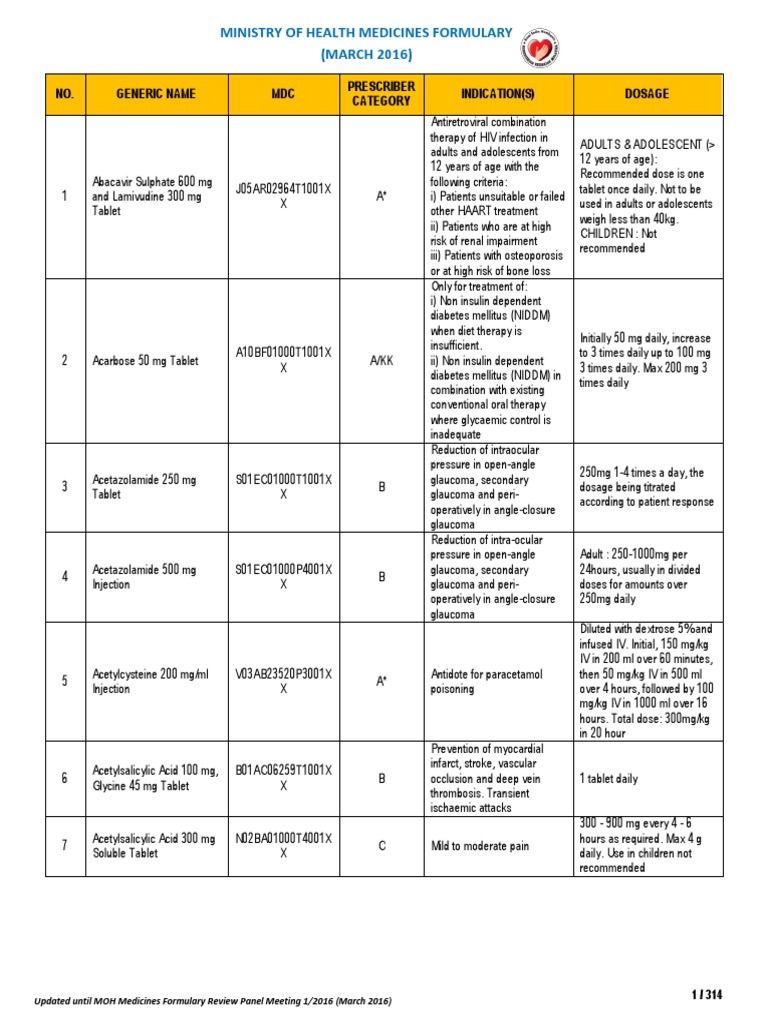 Medicines Fomulary | PDF | Herpes Simplex | Drugs