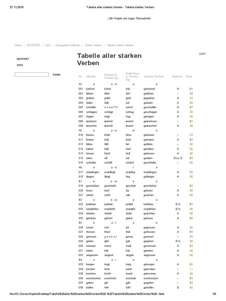 Tabelle Aller Starken Verben - Tabelle Starker Verben | PDF