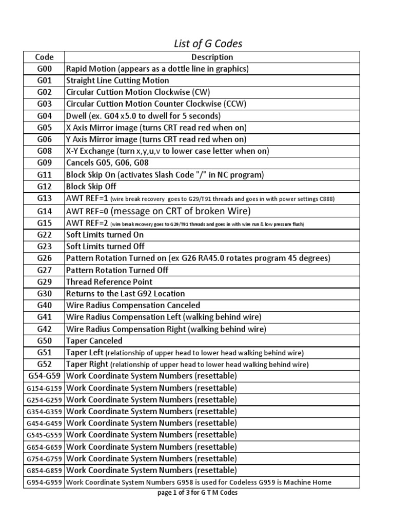 List%of%G%Codes: ! (message!on!CRT!of!broken!Wire) | PDF | Manufactured ...