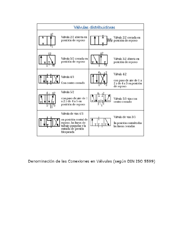 Distribution Valves DIN ISO 5599 | PDF