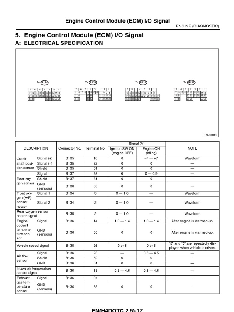 MY04 Turbo ECU Pinouts | PDF | Throttle | Vehicle Technology