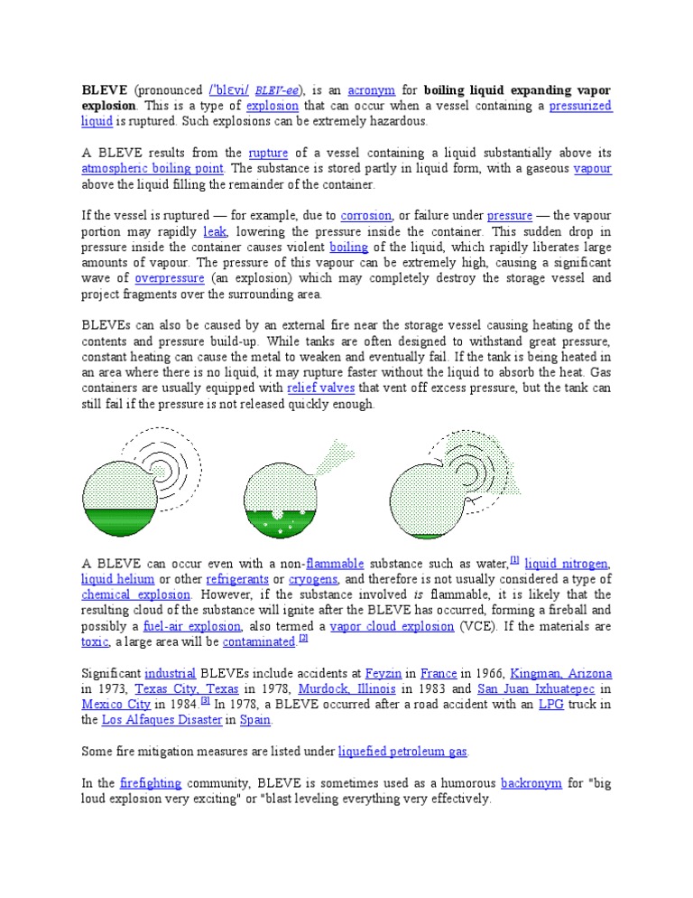 BLEVE | Gases | Phases Of Matter