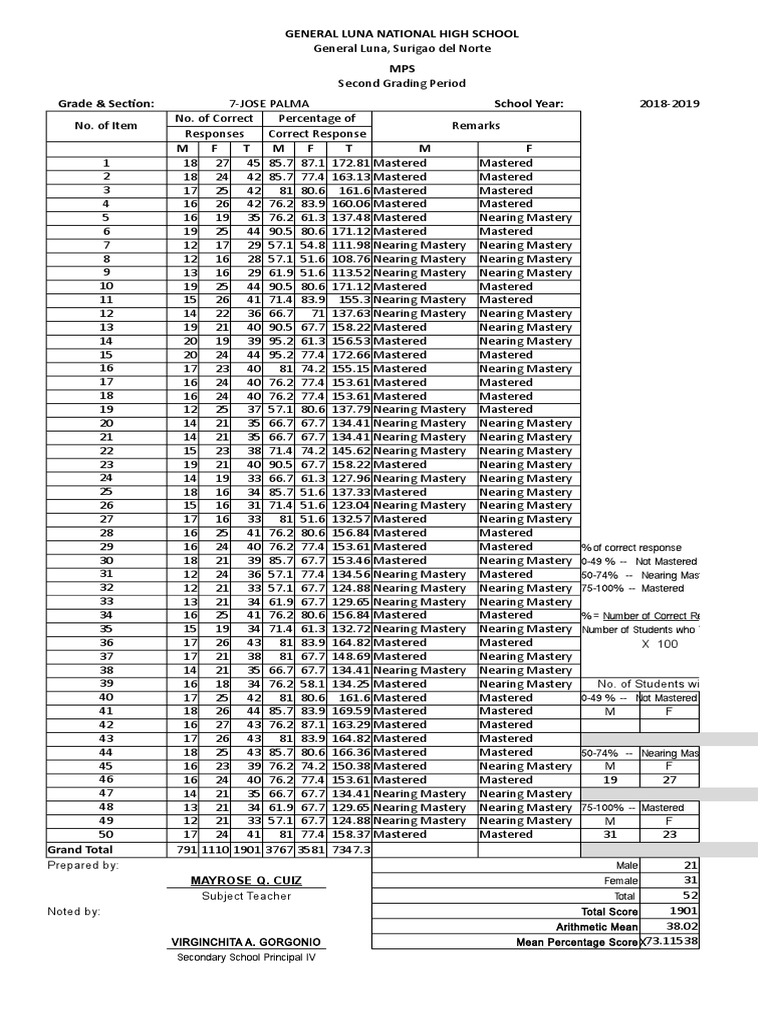 New Format Mps - Jose Palma | PDF | Data Collection | Qualifications