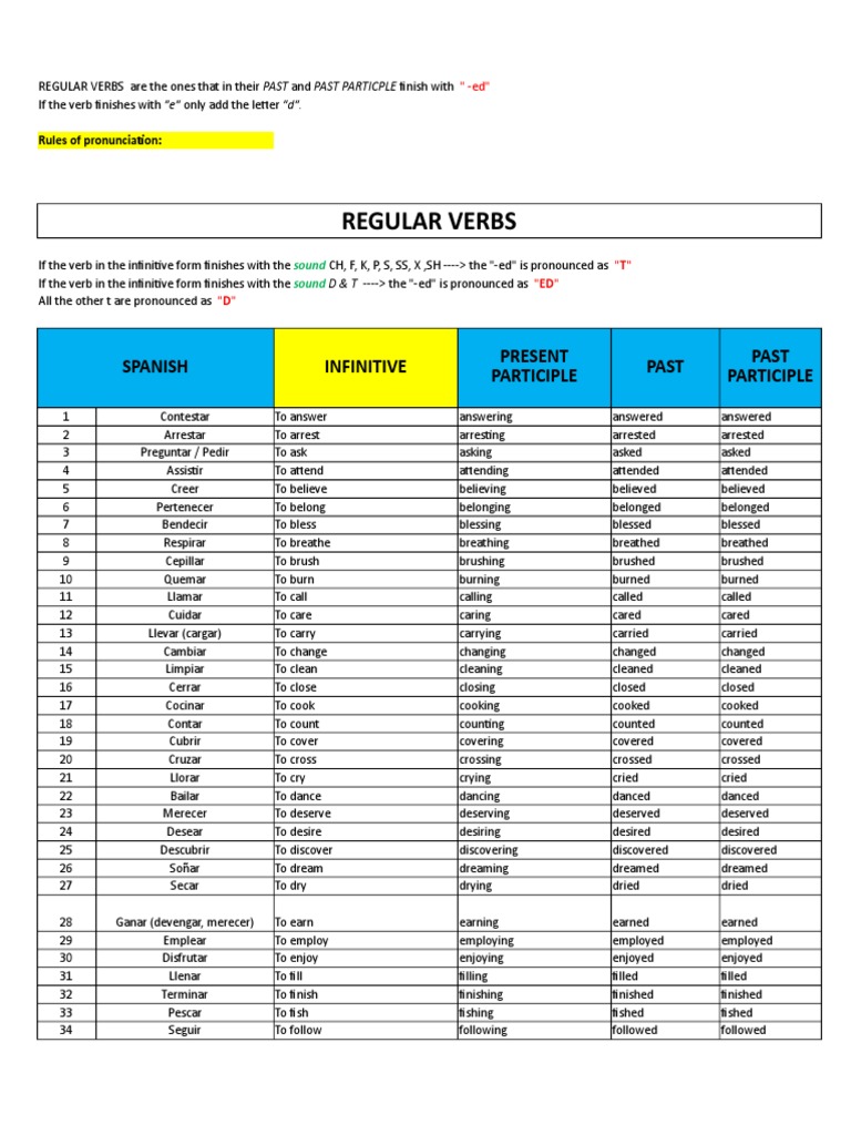 Verbs | PDF | Semantics | Grammatical Conjugation