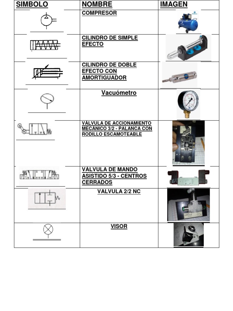 Simbologia de Neumatica | Neumática | Bomba