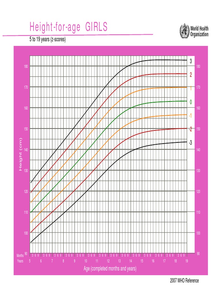 Graficos Z Score OMS Ariane Inacio Cordeiro | PDF | Nature