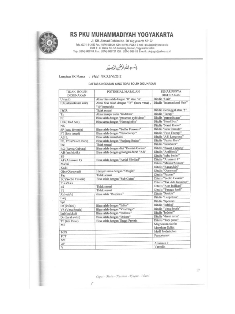SK Singkatan Tidak Boleh Digunakan-2 | PDF