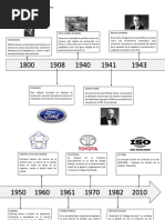 CC - 2.2 - Línea Del Tiempo de Los Precursores de Calidad | PDF | Calidad (comercial) | Procesos ...