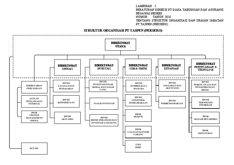 Struktur Organisasi PT Taspen | PDF