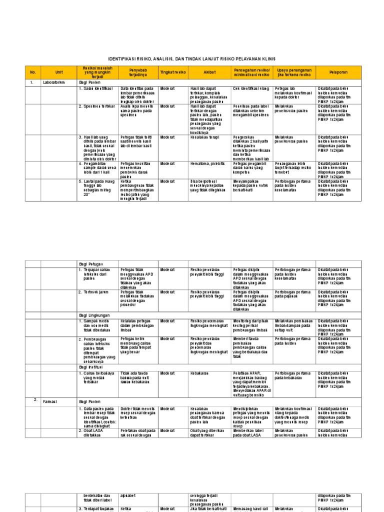 Register Resiko | PDF
