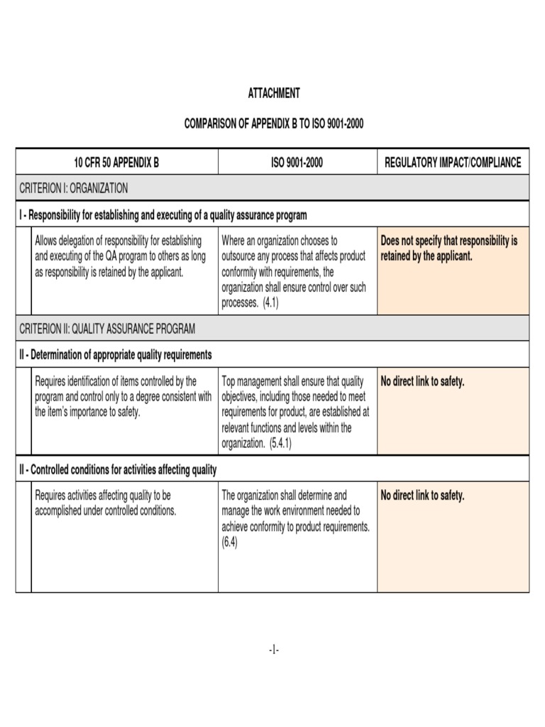 ISO 9001 Compared To ASME NQA-1 | PDF | Verification And Validation | Audit