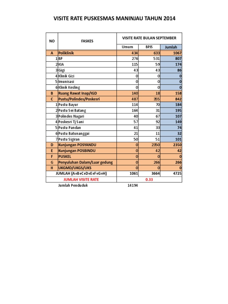 Tabel Visit Rate 2018 | PDF