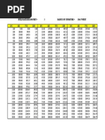 Windspeed To Pressure Conversion Table | PDF | Pascal (Unit) | Tropical ...