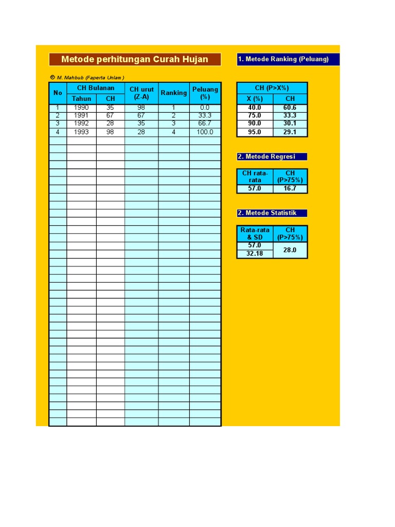 Perhitungan Neraca Air 1 | PDF