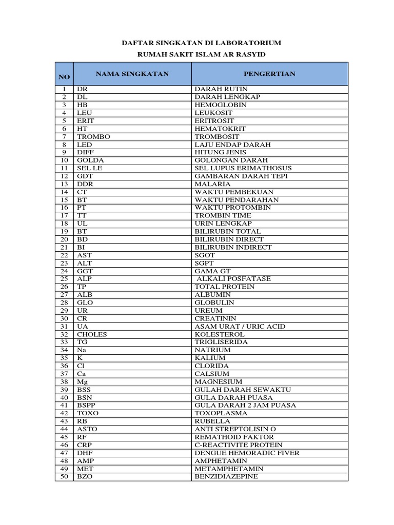 Daftar Singkatan Di Laboratorium Ely Baru | PDF