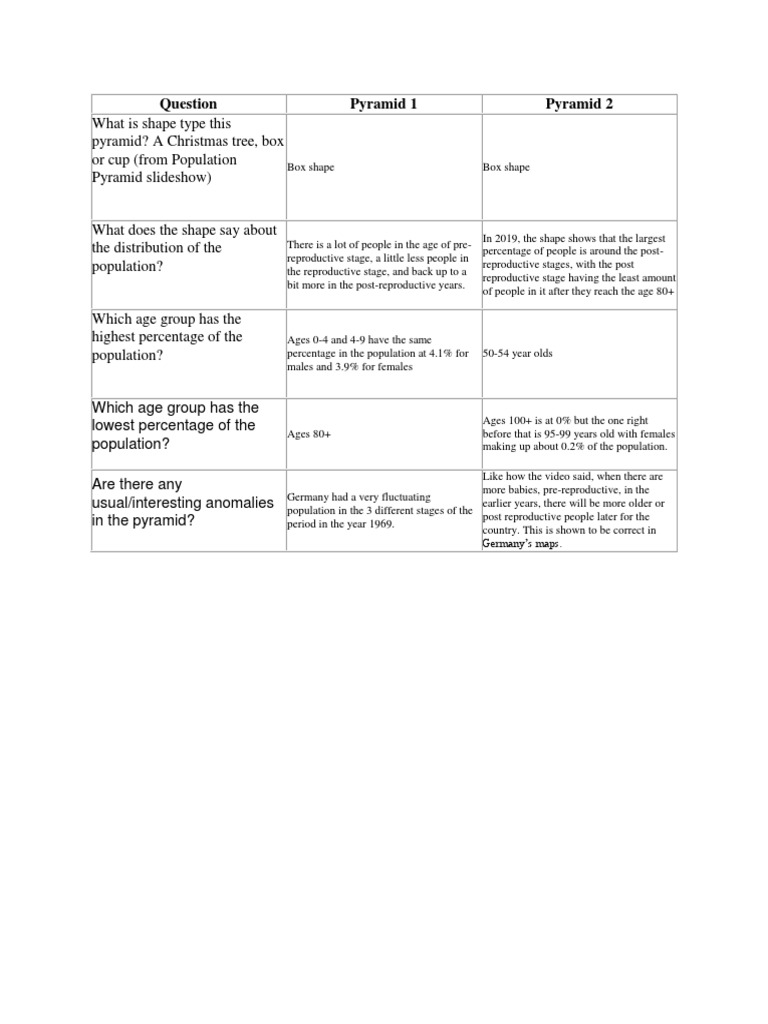Population Pyramids Pdf Nature