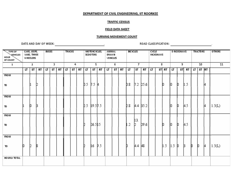 Department of Civil Engineering, Iit Roorkee: Traffic Census Field Data ...