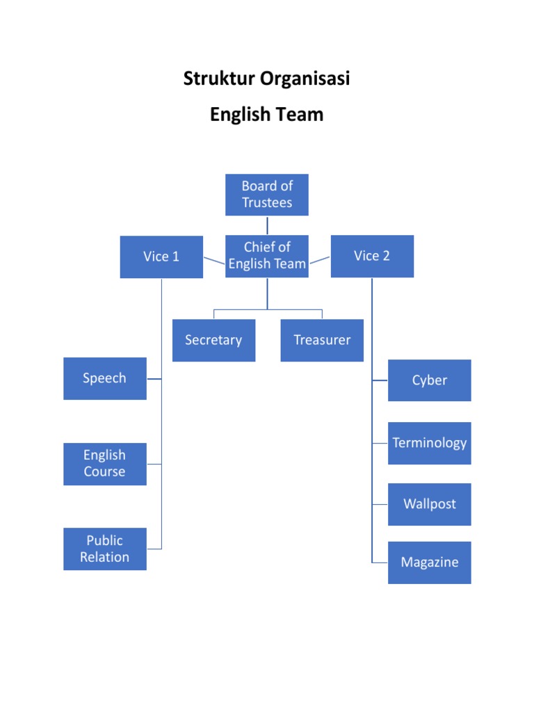 English Team Organizational Structure | PDF | Career & Growth